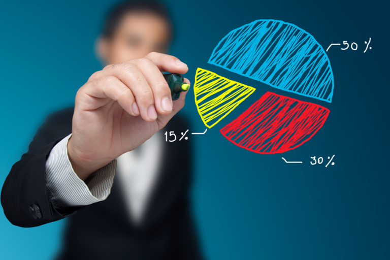 How to Calculate Market Share and Identify Potential Growth Areas ...