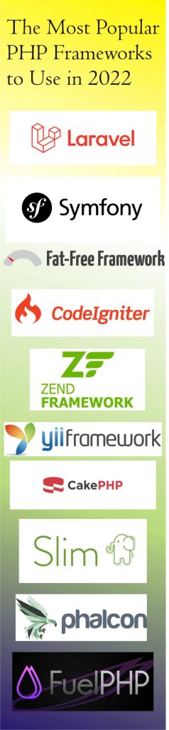 The Most Popular PHP Frameworks to Use in 2022 - Lite14 Blog