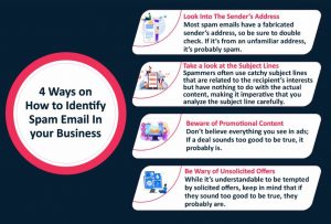 4 Ways On How to Identify Spam Email In Your Business